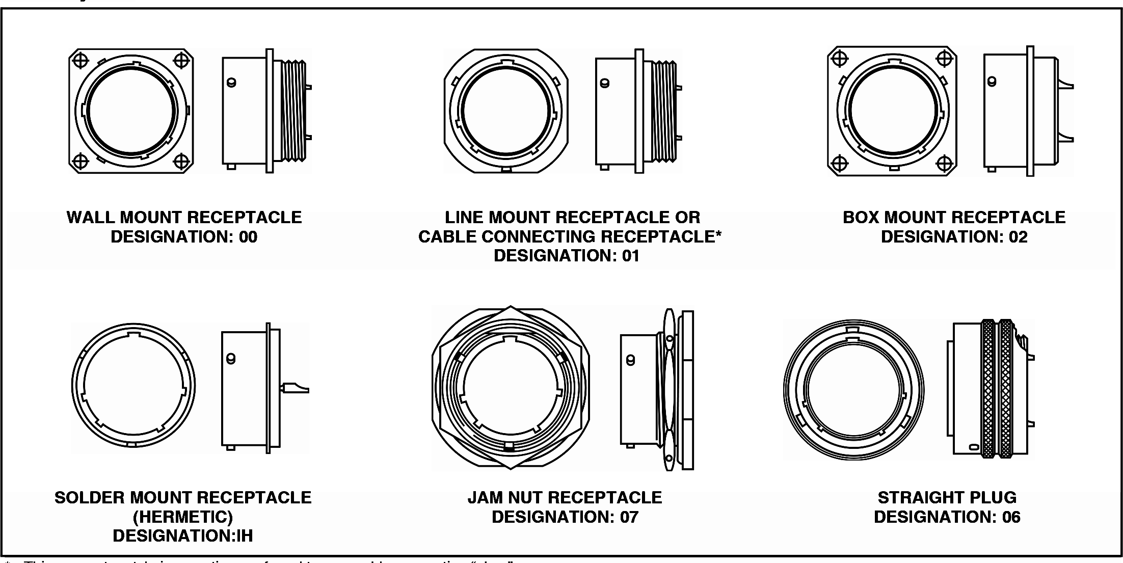 Amphenol Connector Reference Guide - Volume 1 | Amphenol Aerospace